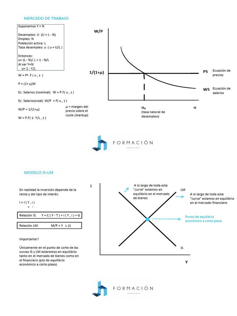 Mercado de Trabajo y Modelo IS-LM | PDF