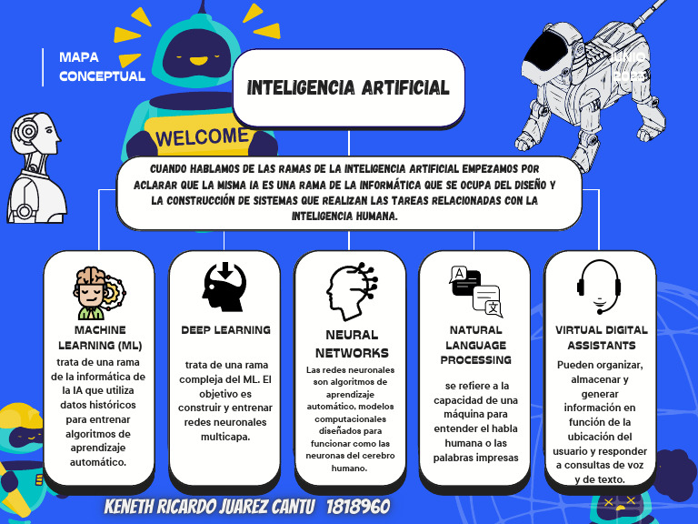 Gráfica Mapa Conceptual de Inteligencia Artificial 1818960 | PDF