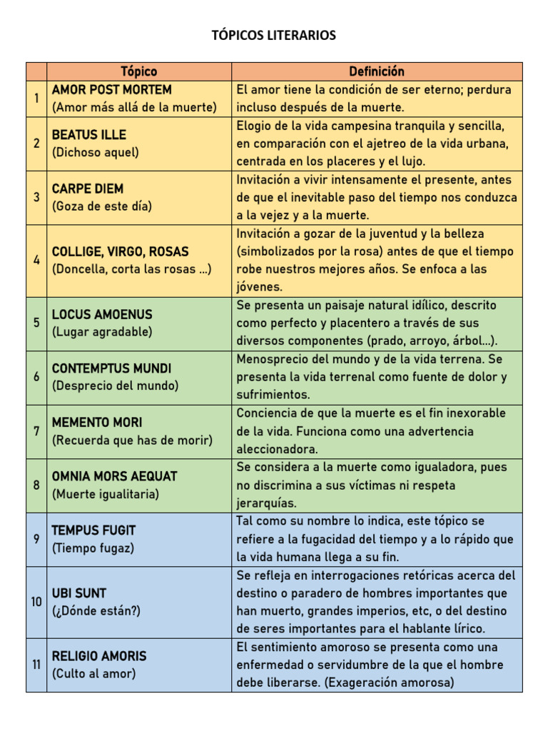 Tópicos Literarios + Actividades | PDF