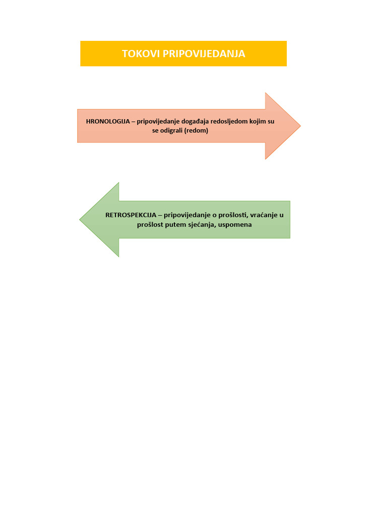 Tokovi Pripovijedanja | PDF