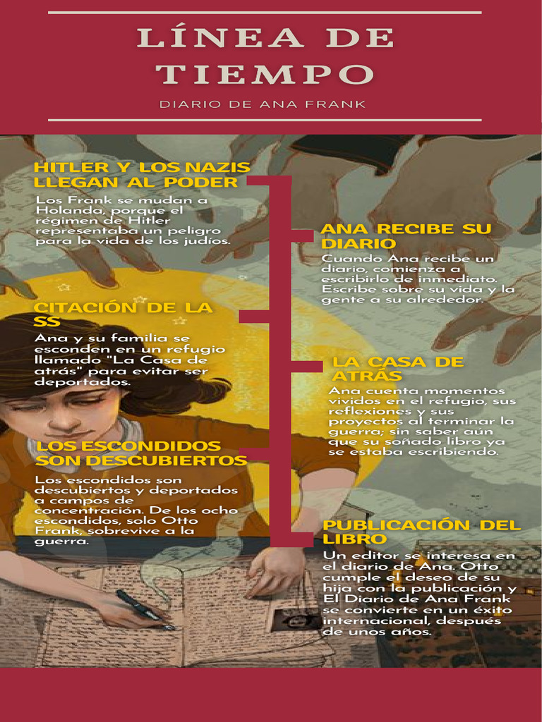 Diario de Ana Frank - Línea de tiempo | PDF