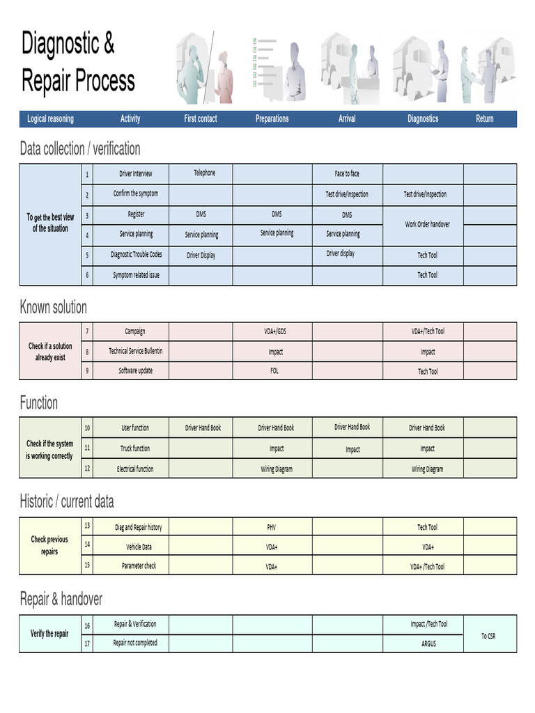 Elearning Version Poster Version W1816 3 | PDF | Formal Verification | Systems Science