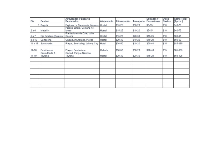Colombia .XLSX - Hoja1-2 | PDF