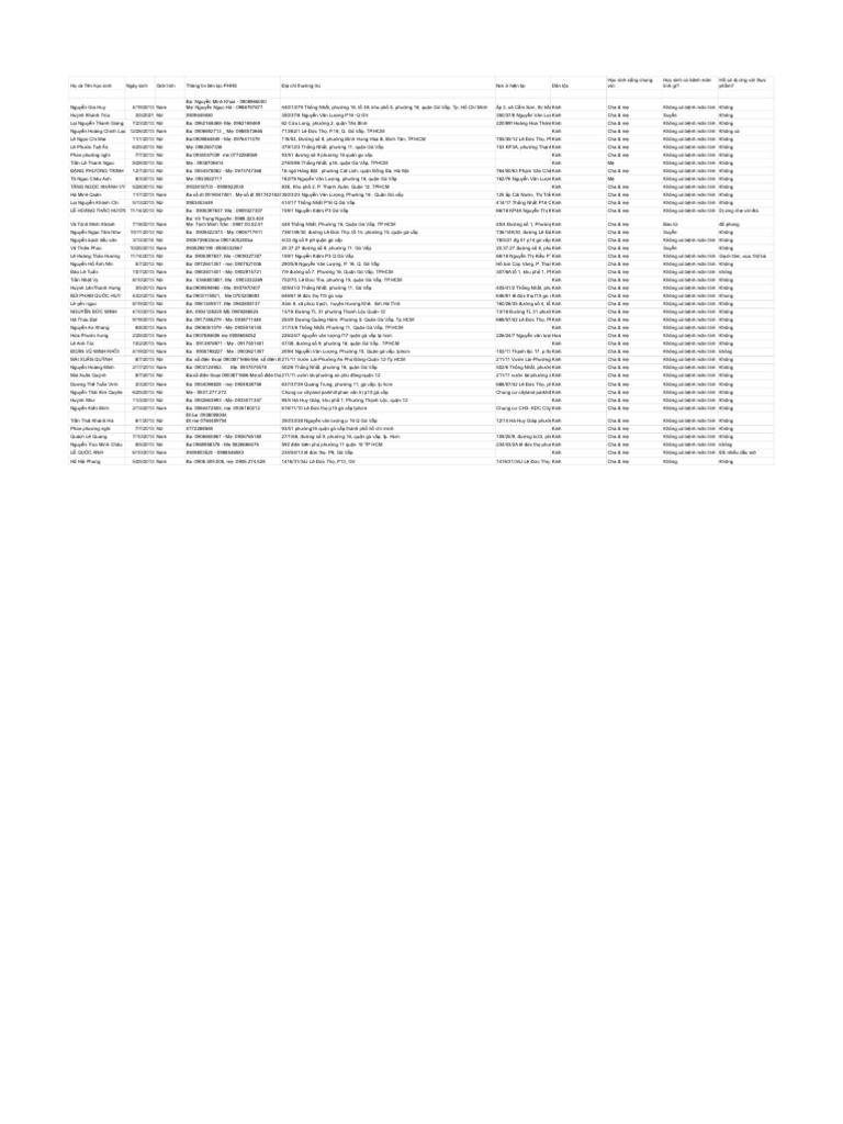PHHS 3-11 VTS 2021 2022 | PDF