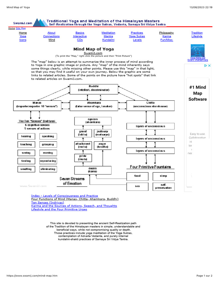Mind Map of Yoga | Download Free PDF | Yoga | Meditation