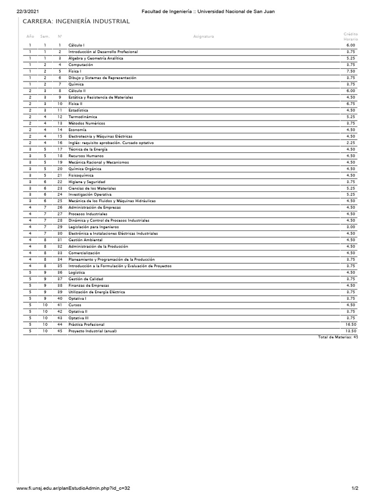 Plan De Estudios De Ingenieria Industrial Pdf Ingeniería Industrial