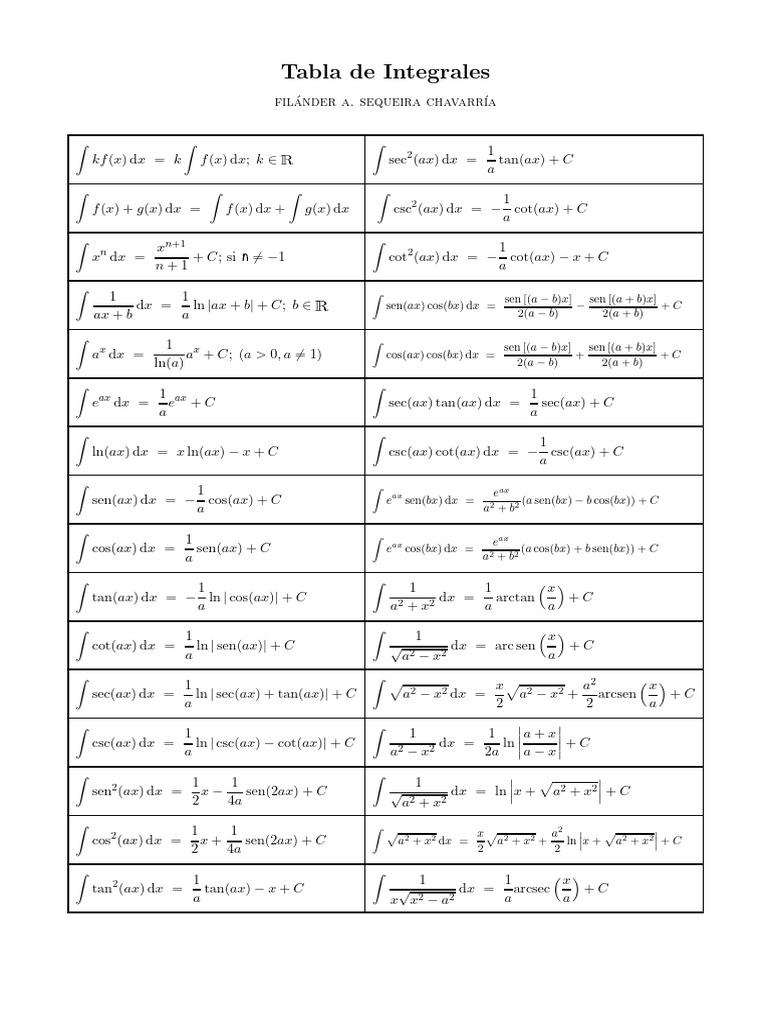 Tabla de Integrales | PDF