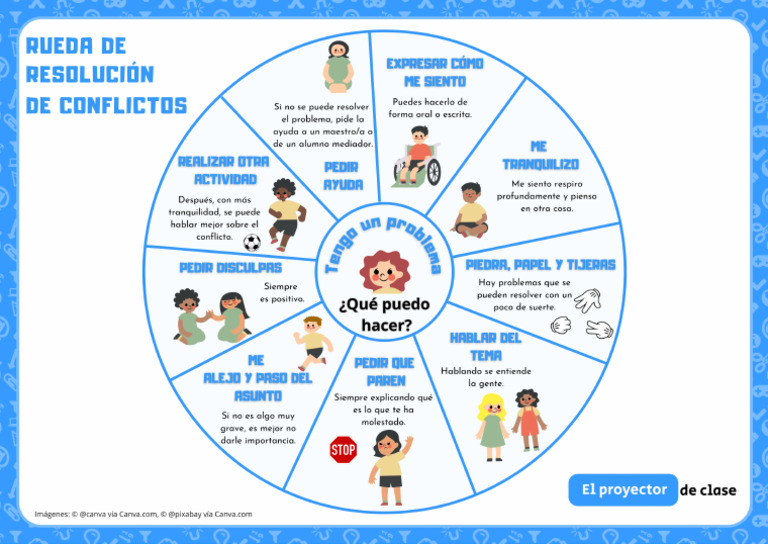Rueda de Resolucion de Conflictos | PDF