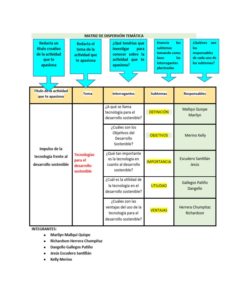 Matriz de Dispersión Temática | PDF