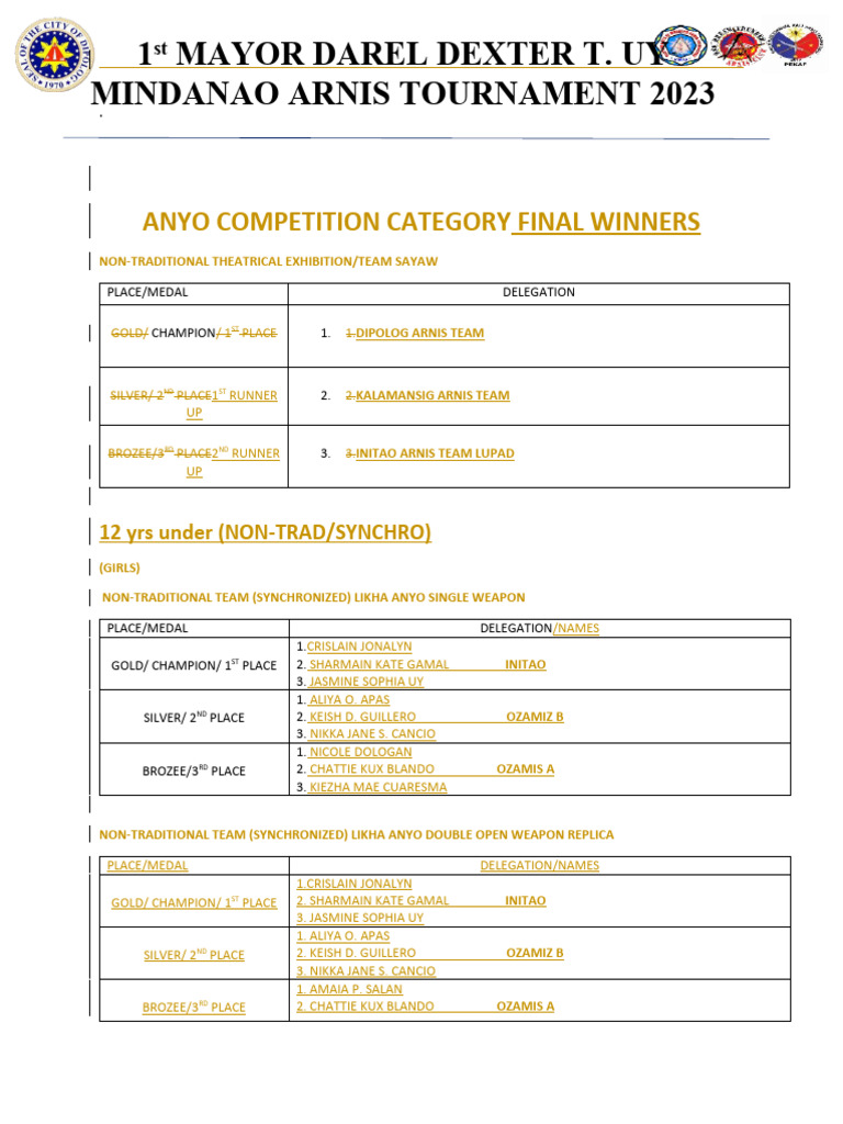Anyo Competition Category Final Winners | PDF