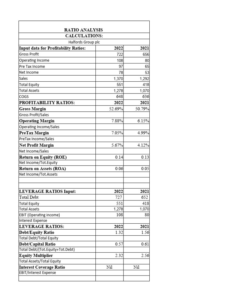 SVA Model | PDF | Cost Of Capital | Dividend