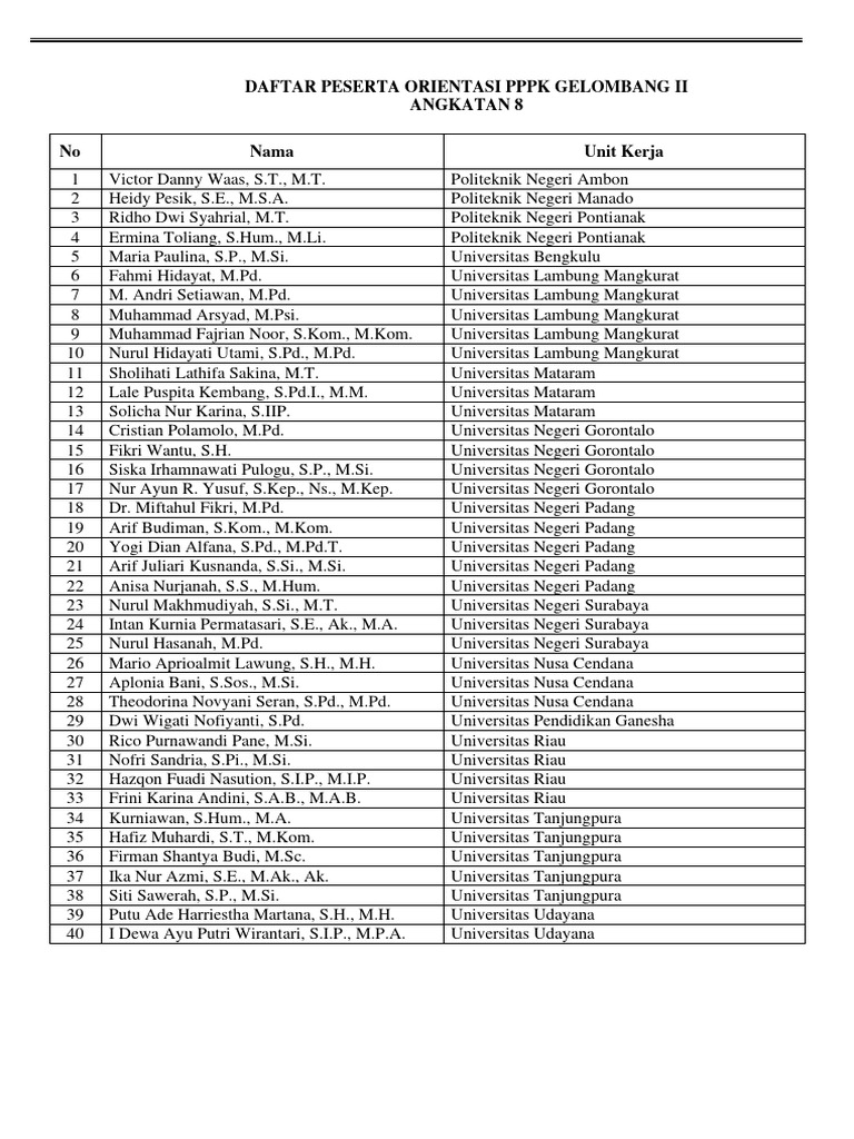 Daftar Peserta Orientasi PPPK 2023 | PDF