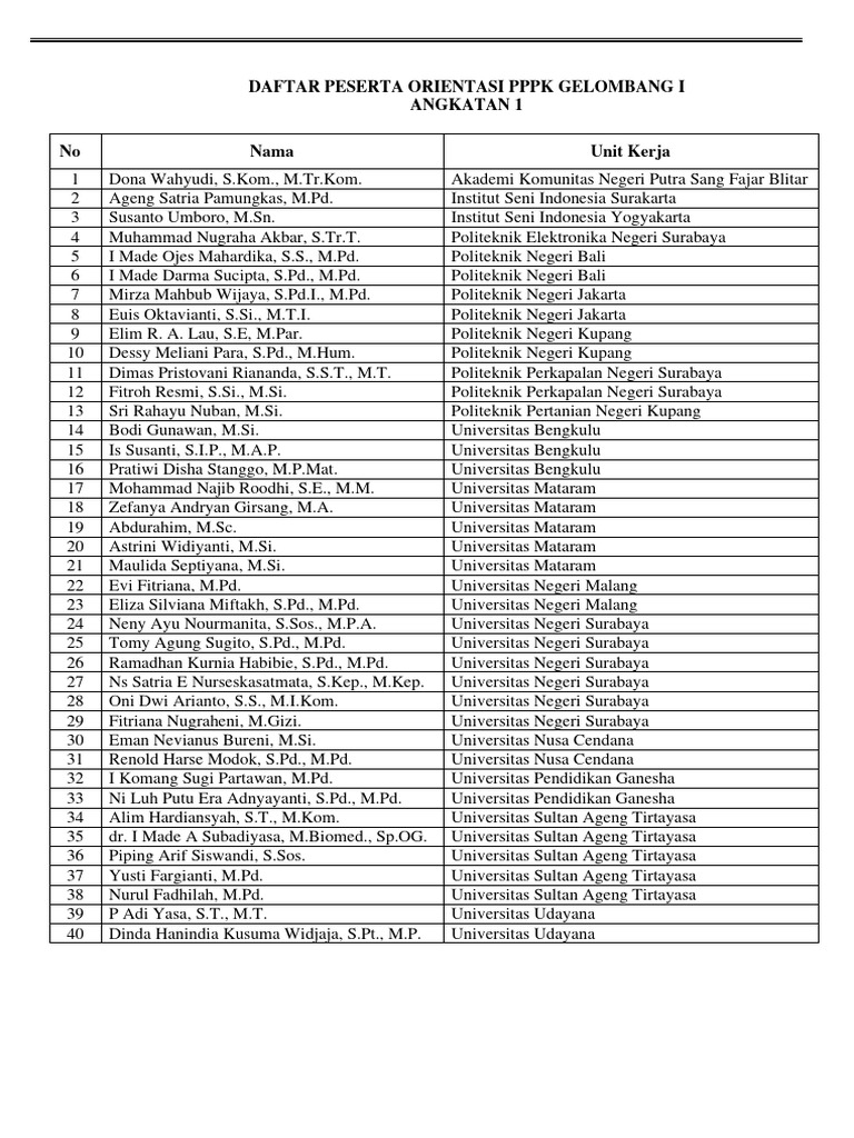 Daftar Peserta Orientasi PPPK | PDF | Agama & Spiritualitas