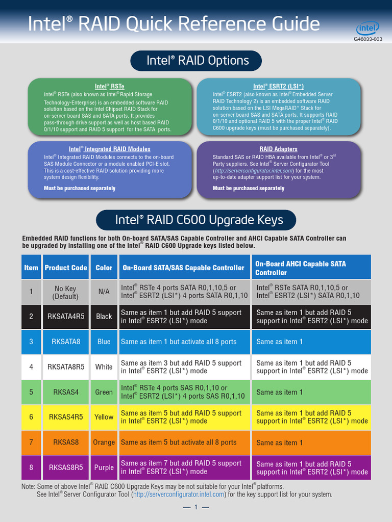 g46033003 Raid QRG | PDF | Bios | Computing