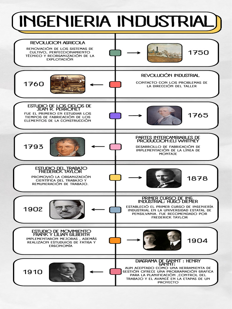 Infografia Línea Del Tiempo Historia Timeline Doodle Multicolor | PDF ...