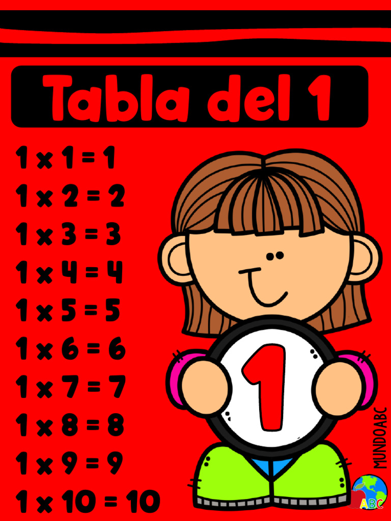 19. Carteles tablas de multiplicar | PDF