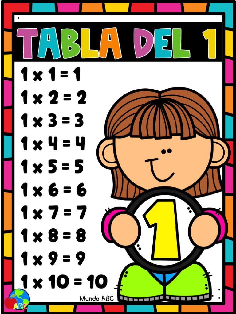 37.carteles Diseño 2 - Tablas de Multiplicar | PDF | Métodos y ...