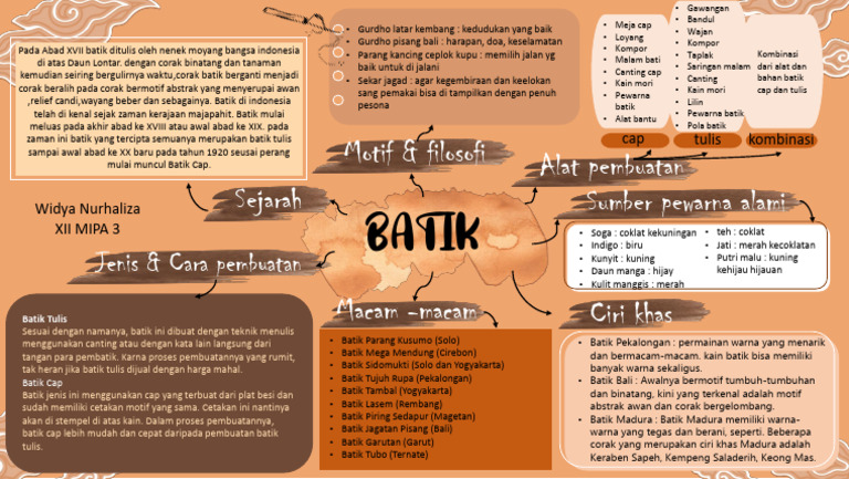 Mindmaping Batik | PDF