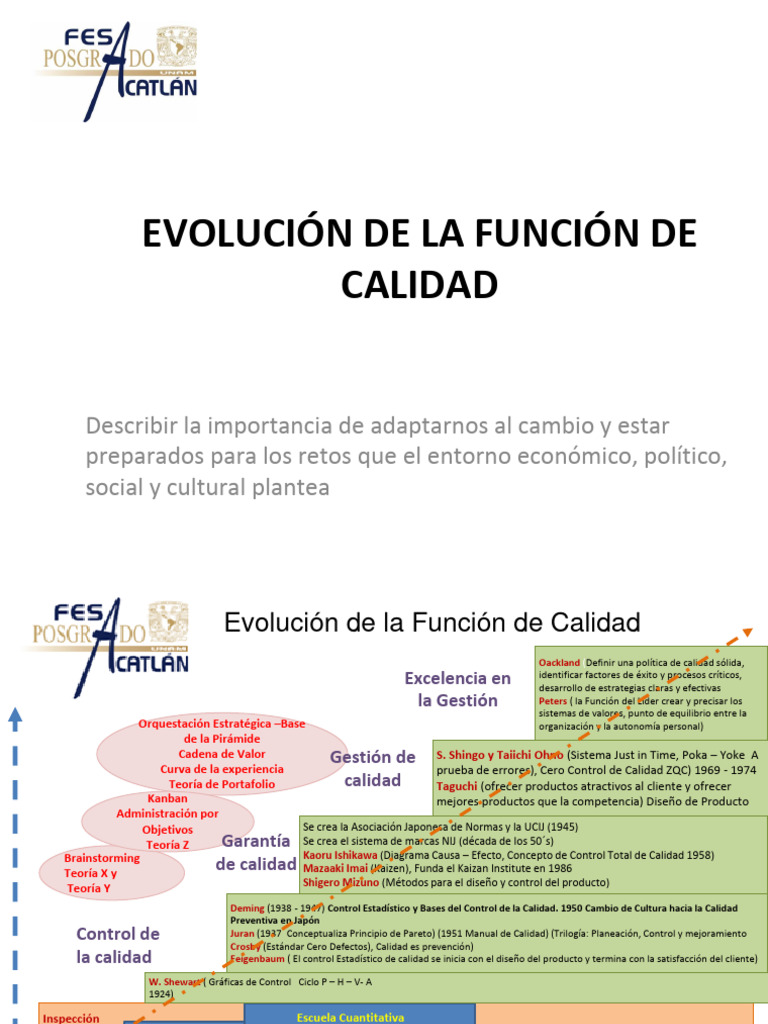 Principios Básicos de Sistemas de Calidad - 2015 | PDF