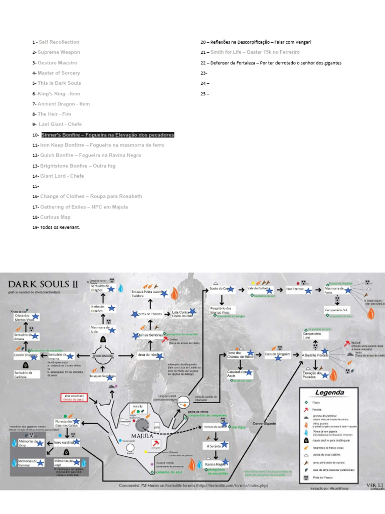 33h de Dark Souls, Conquistas | PDF