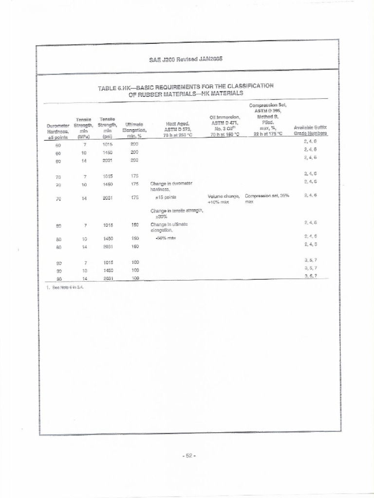 SAE J200 Oil Test | PDF
