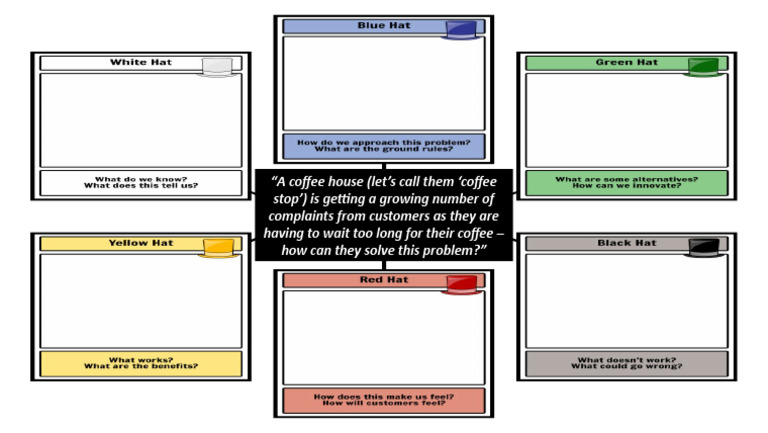6 Thinking Hats Activity | PDF