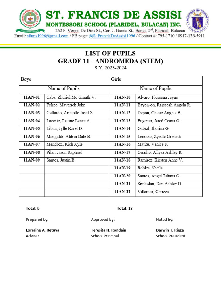 Andromeda FINAL LIST | PDF