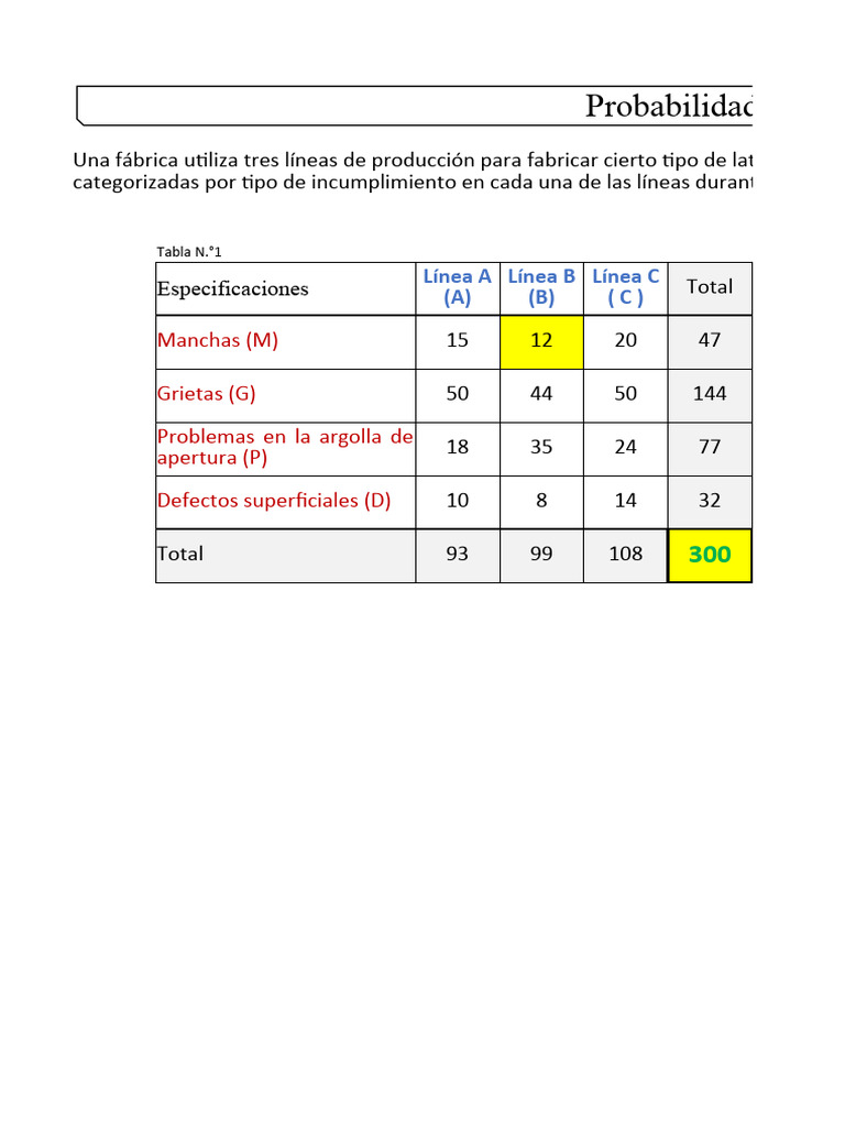 S06.s1.EJERCICIOS RETOS | PDF