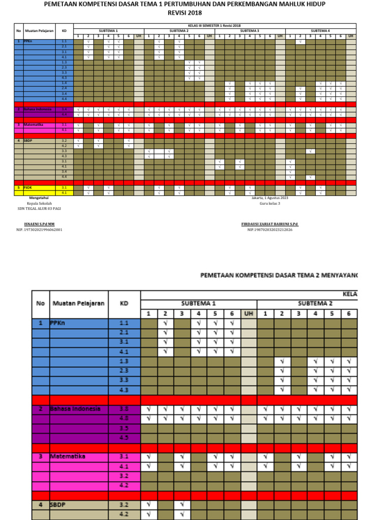 Pemetaan KD Kelas 3 SMT 1 | PDF