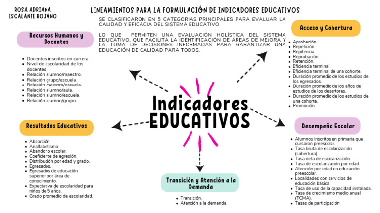 Indicadores Educativos | PDF | Educación de la primera infancia | Educación primaria