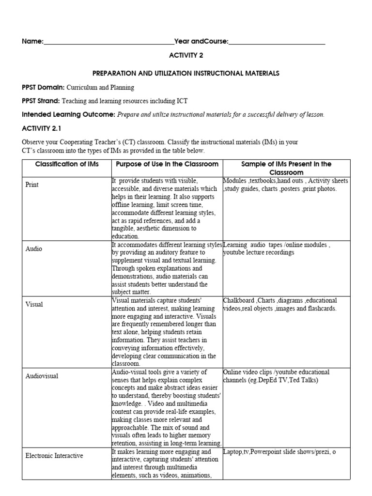 FS-101-Activity-2 BANTAYAN | PDF | Multimedia | Learning