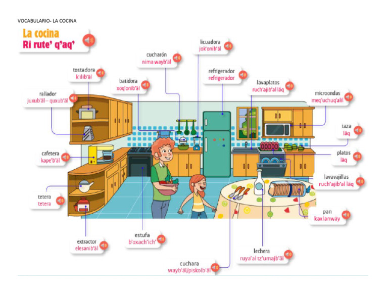 Vocabulario-La Cocina | PDF
