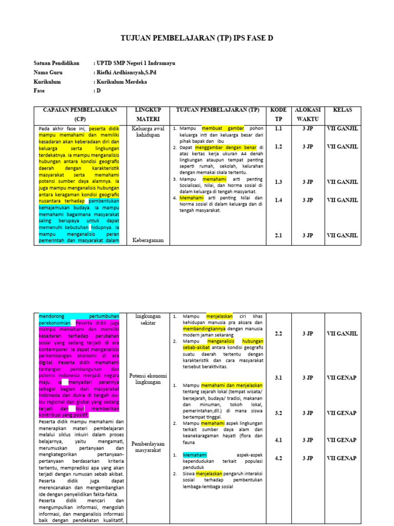 TUJUAN PEMBELAJARAN IPS FASE D | PDF