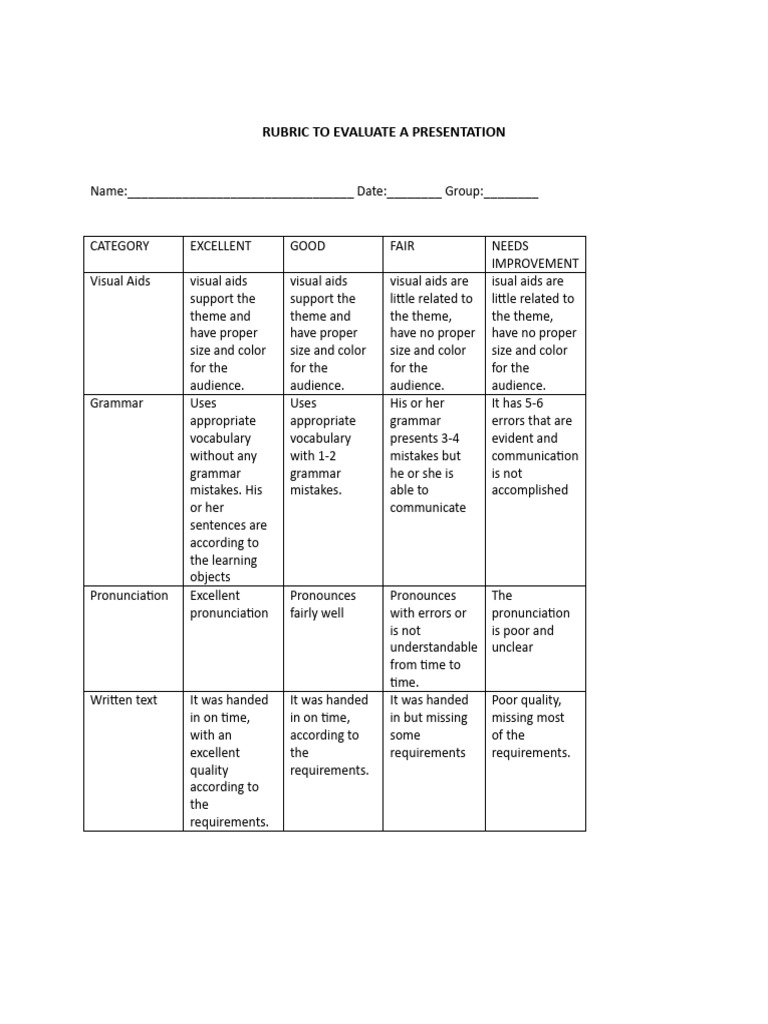 Rubric To Evaluate Presentation | PDF