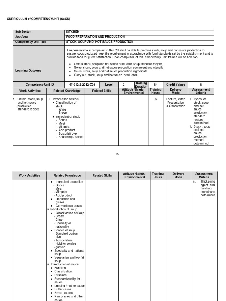 HT2 CoCU 3 Stock, Soups and Hot Sauce Production | PDF