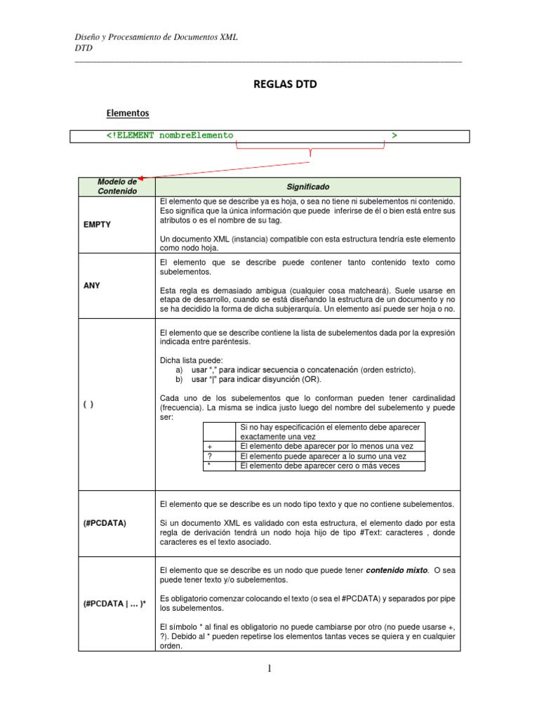 Cartilla DTD | PDF | Xml | Informática