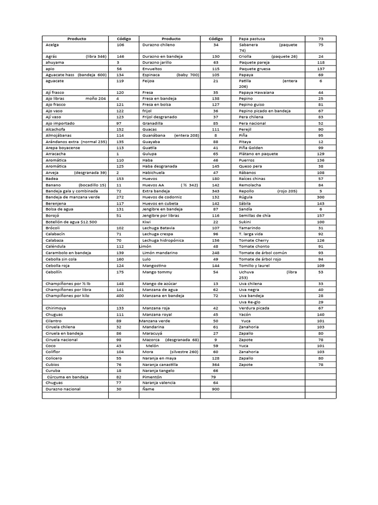 Códigos de Las Cajas Alfabetico Actulizado 2023 | PDF | Cocina, comidas ...