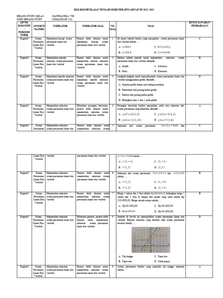 Kisi MTK Kelas 8 (PTS2) | PDF