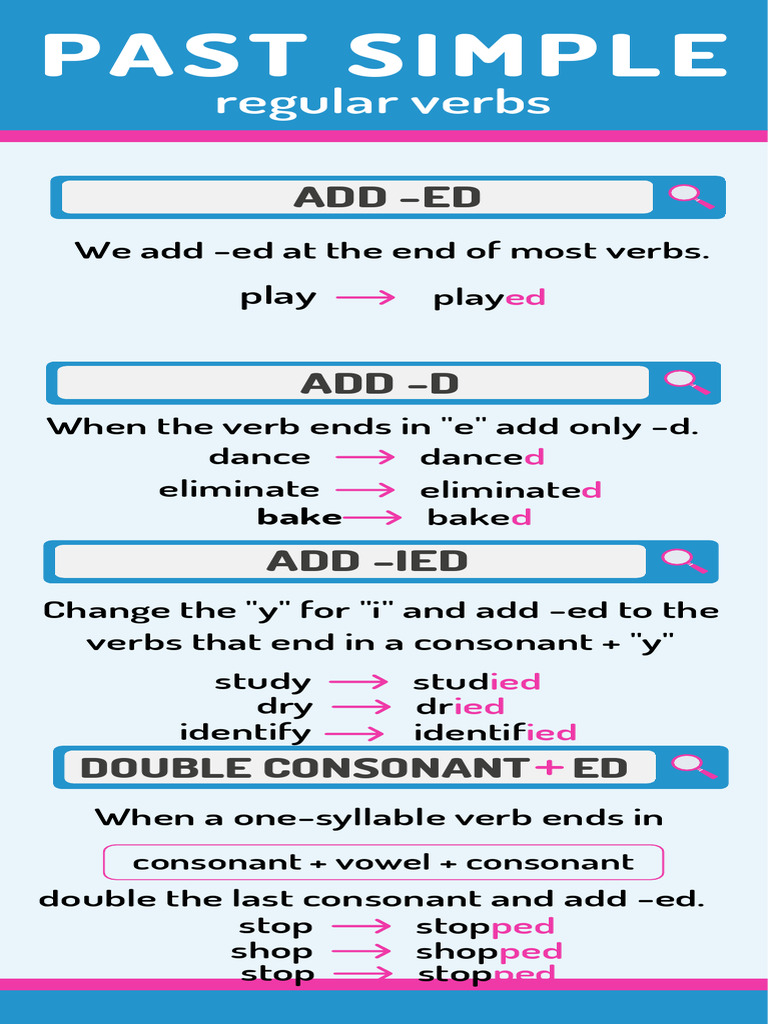 Rules of Regular Verbs Infographic | PDF