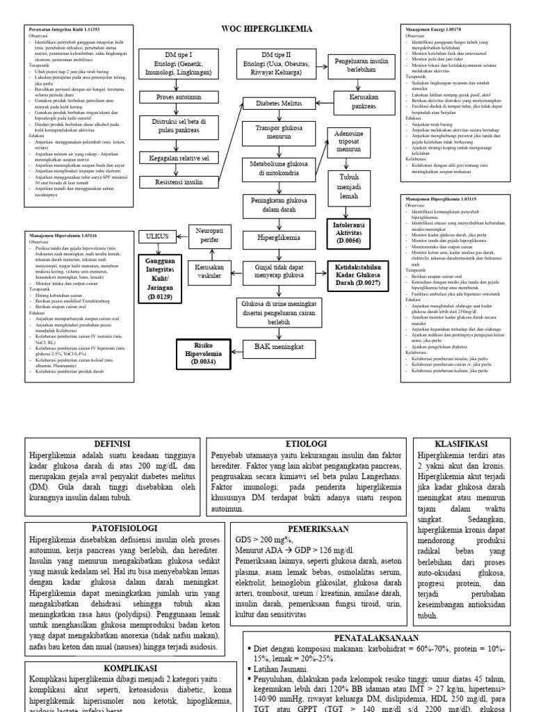 Woc Hiperglikemia | PDF