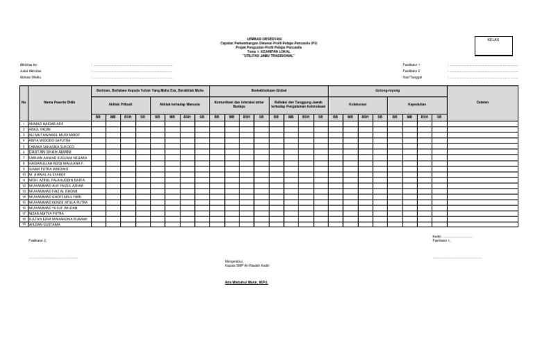 Lembar Penilaian Projek Penguatan Profil Pelajar Pancasila (P5) | PDF
