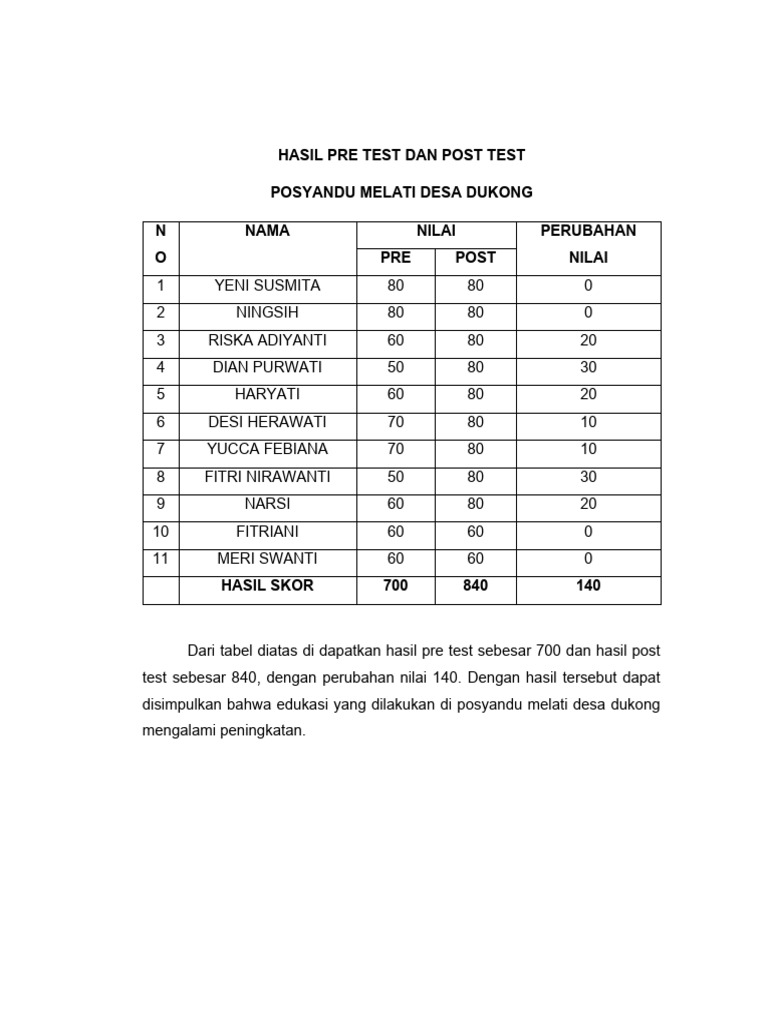 Hasil Pre Test Dan Post Test | PDF