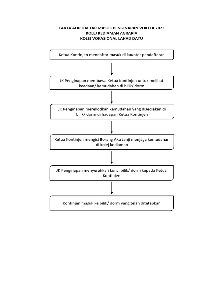 Carta Alir Daftar Masuk Dan Keluar | PDF