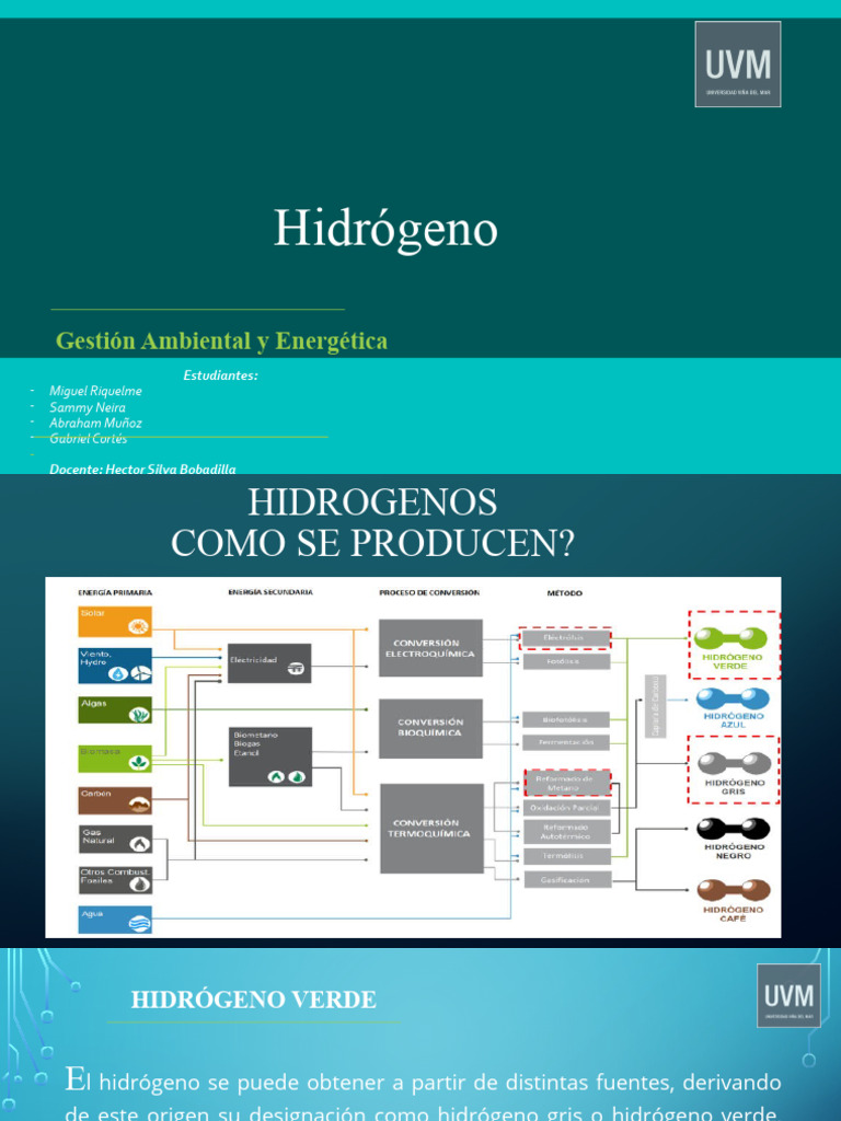 PPT-Hidrogeno-Verde v1 | PDF