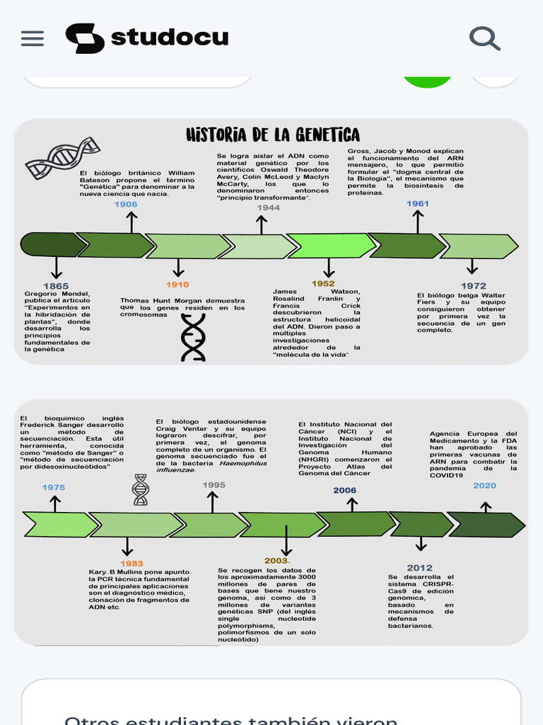 Linea Del Tiempo Historia DE LA Genetica - 1865 Gregorio Mendel ...
