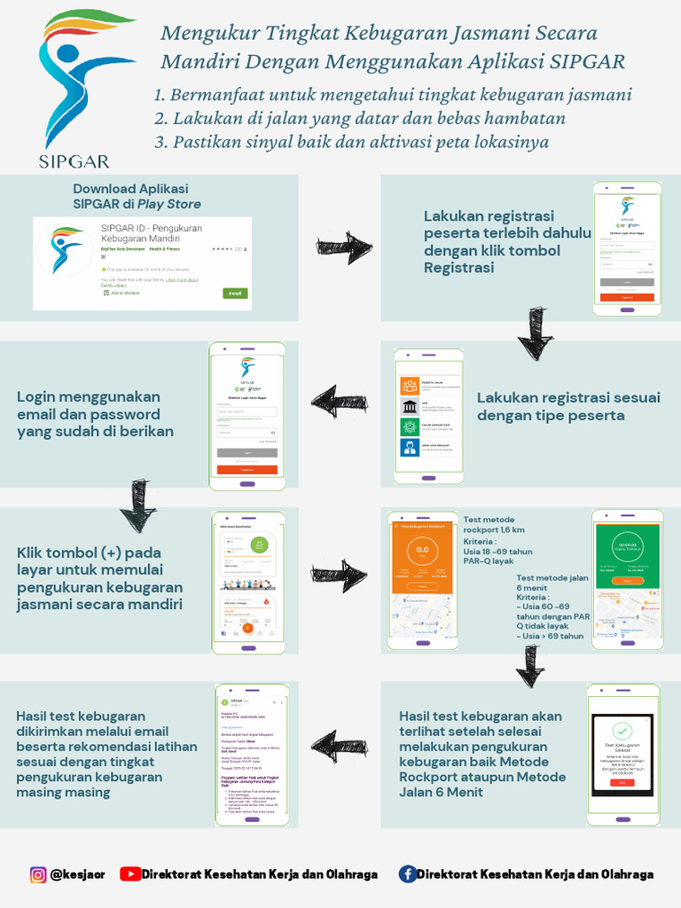 Mengukur Tingkat Kebugaran Jasmani Secara Mandiri Dengan Menggunakan ...
