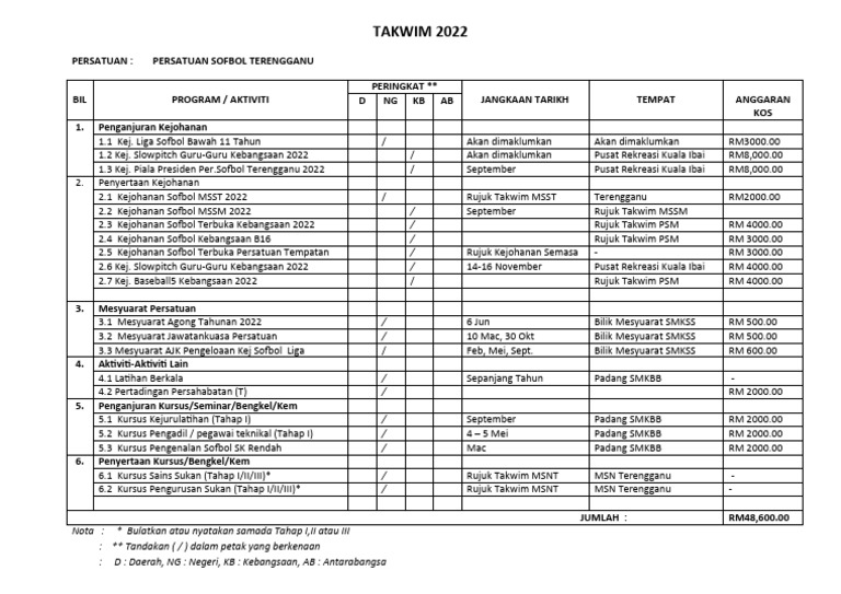 Takwim Sofbol 2022 Format MSNT 2022 | PDF