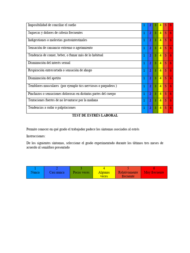 TEST DE ESTRES LABORAL | PDF