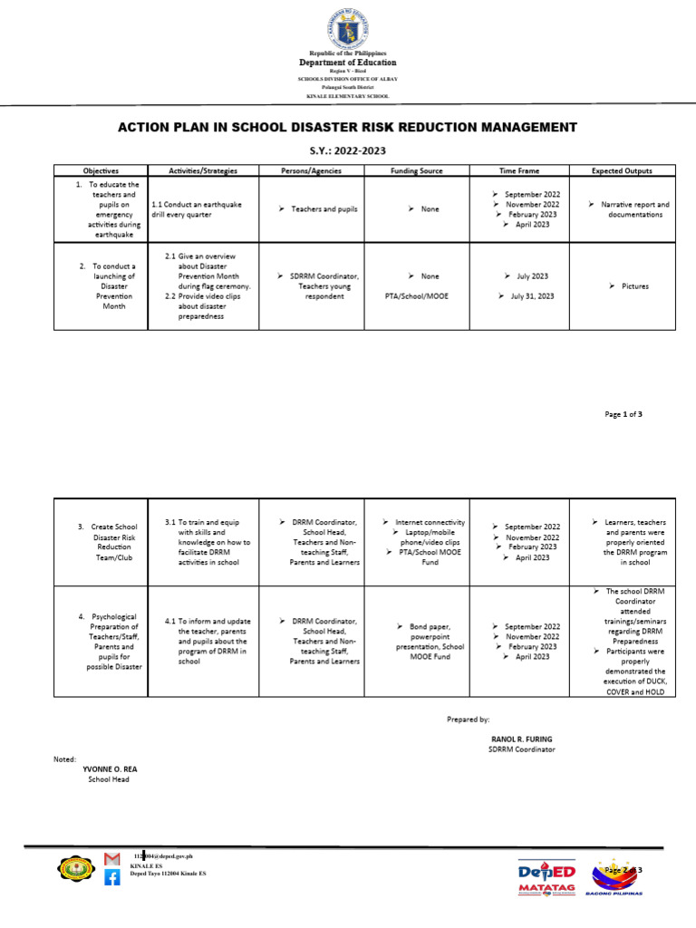 Drrm Plan Pdf Behavior Modification Learning