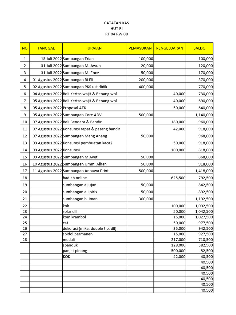 Catatan Kas HUT RI RT 04 RW 08 | PDF